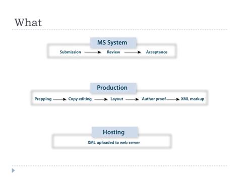 The Journal Of Clinical Investigation Doi Workflow 2011 Crossref