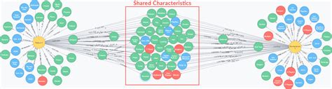 game discovery a recommendation algorithm for video games