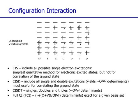 Ppt Electron Correlation Powerpoint Presentation Free Download Id
