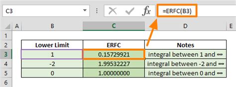 Excel Statistics Erfc Function And How To Use It
