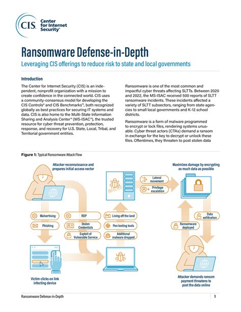 Ransomware Defense In Depth