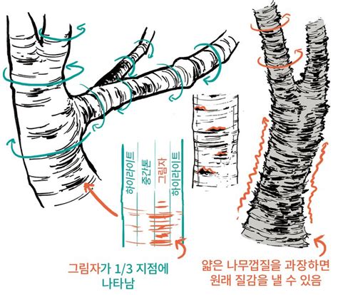 나무 그리는 법 Ink Drawing Techniques Sketch Book Drawing Tutorial
