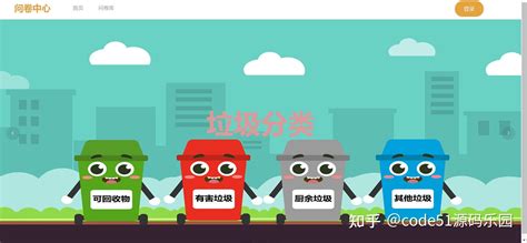 基于ssm mysql vue前后端分离的在线问卷调查系统 附论文 知乎