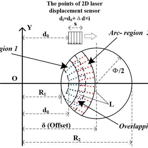 Schematic Of The Overlapping Arc Region Download Scientific Diagram