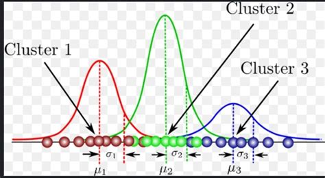 Devarshi Rathod On Linkedin Kmeans Clustering Machinelearning