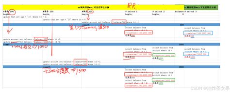 Mysql调优 Mvcc(油炸圣女果的学习日记第八期) Csdn博客 Mysql调优 Mvcc(油炸圣女果的学习日记第八期) Csdn博客