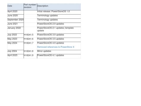 Revisions Dell Powerstore Best Practices Guide Dell Technologies Info Hub