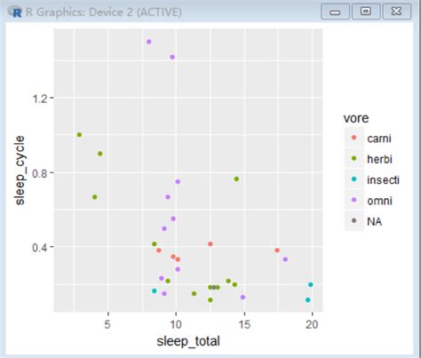 R数据可视化 Ggplot2之标度、坐标轴和图例详解 阿蛮的杜鹃 博客园 R数据可视化 Ggplot2之标度、坐标轴和图例详解 阿蛮的杜鹃 博客园