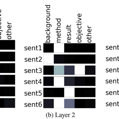 Multi‐head Cross‐attention In Sentence Encoder Of Label Informed