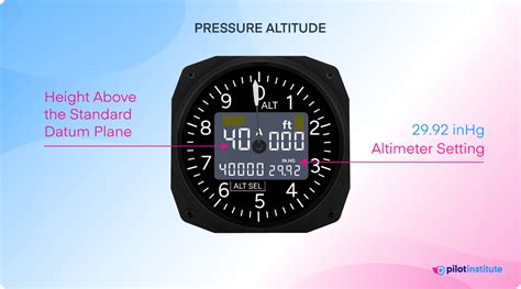 Pressure Altitude Explained Formula And Examples Pilot Institute