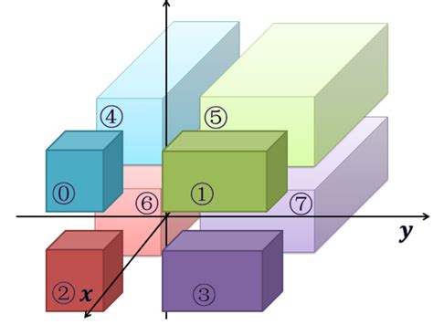 Division Of The Spatial Domains The Numbers In The Circles Denote The