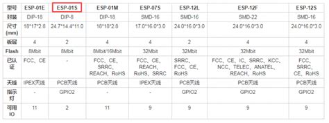 Esp01和esp01s的区别 Mcu起航