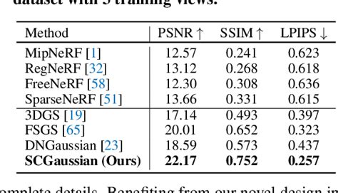 Structure Consistent Gaussian Splatting With Matching Prior For Few