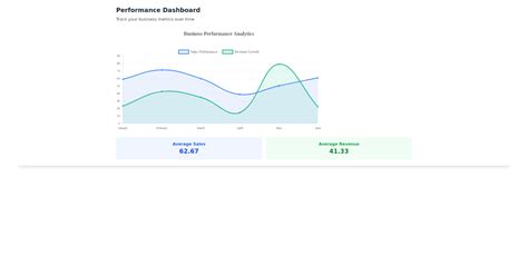 Chart Component Free React Tailwind Component