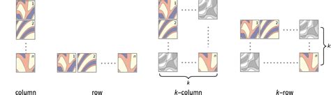 Listcontourplot Create An Isoline Isocurve Or Level Set Plot—wolfram