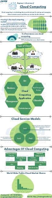 Beginners Overview Of Cloud Computing Pdf