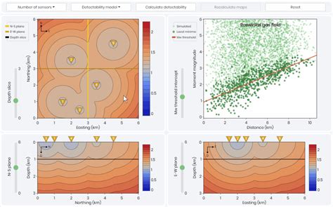 Microseismic Monitoring Das Vs Conventional Geophones Downhole And Surface Meta Innovative