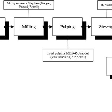 Mir And Nir Control Charts Qresidual Vs Sample For Guava Pulp Download Scientific Diagram