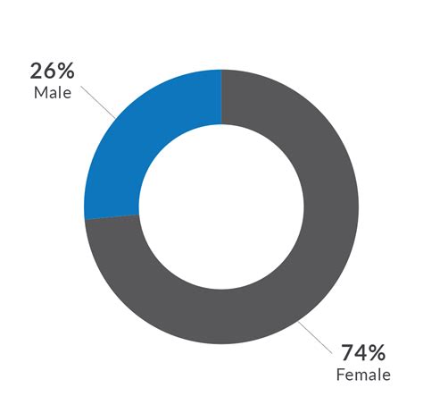 Diversity And Inclusion CJCH Solicitors