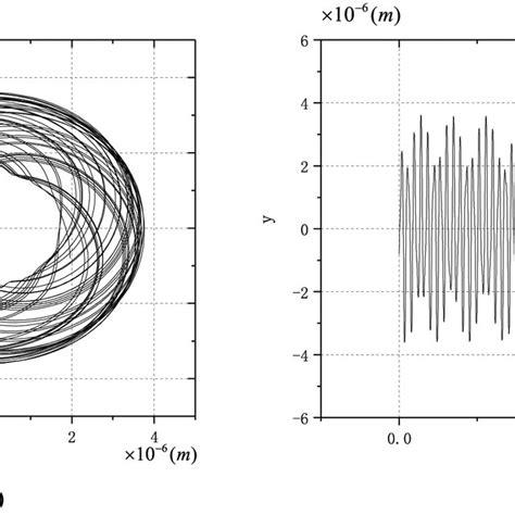 The Elastic Shaft Segment Element Download Scientific Diagram
