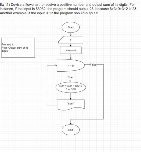 solved ex 11 devise a flowchart to receive a positive