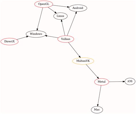 wrongthink posts visualizing dependencies
