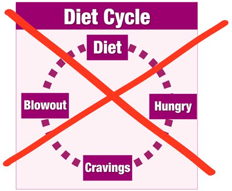 The Number 1 Weight Loss Mistake Miss Fitness Life