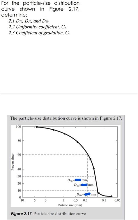 Solved For The Particle Size Distribution Curve Shown In Chegg