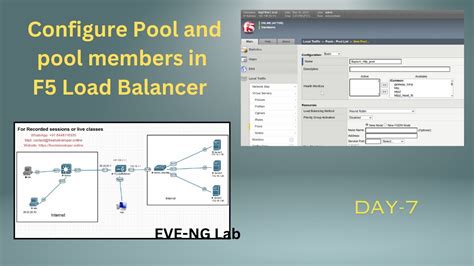 Configure Pool And Pool Members In F5 F5 Load Balancer Configuration