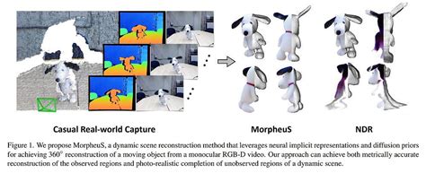 Morris Lee On Linkedin Get 3d Object From Monocular Rgb D Video Using Diffusion Prior With