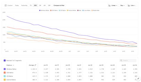 Insights Visualize Trends And Compositions Within Your Data Mixpanel Docs