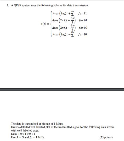 Solved A Qpsk System Uses The Following Scheme For Data