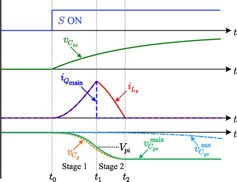 Figure 3 From Ultrafast Self Powered Circuit For Gate Driving Of