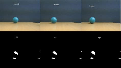 Object Detection By Background Subtraction And Blob Extraction