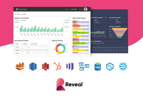 enhanced reveal business intelligence platform offers integrated data