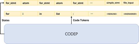 An Example Of The State Prediction Task Download Scientific Diagram