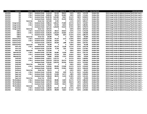 Solved Calculating Market Statistics Difference From Ti Page 2 Microsoft Fabric Community