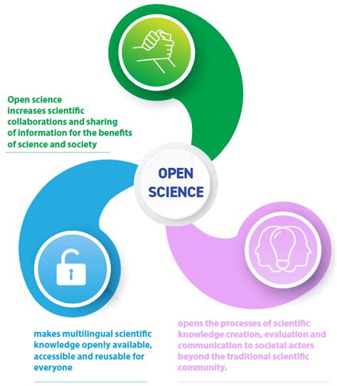 How Familiar Are Science Communicators With Open Science A Very Non