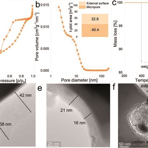 sio2 c composite characterization a n2 adsorption desorption