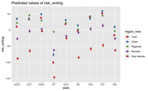 Hide Missing NA Interaction Terms From SjPlot Plot Model Issue Strengejacke SjPlot