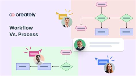 Workflow Vs Process Creately