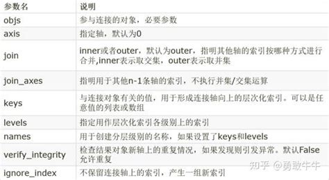 Python数据分析与可视化期末复习笔记整理不挂科 知乎