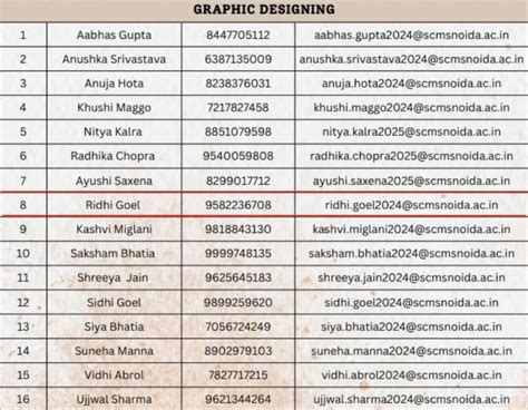 Ridhi Goel On Linkedin Graphicdesigning Tech