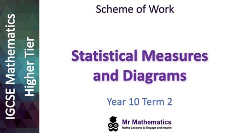 Igcse Higher Statistical Measures And Representation Mr