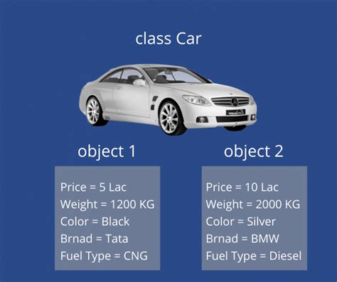 Basic Concepts Of Object Oriented Programming Infovistar