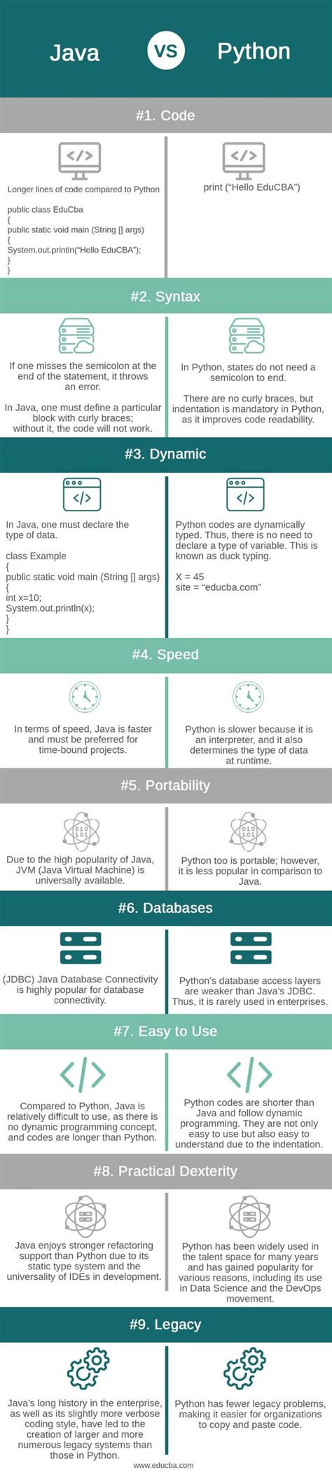 Java Vs Python Top 9 Comparisons You Must Know