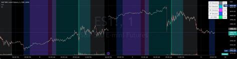 Session Zones — Indicator By Tradeseekers — Tradingview