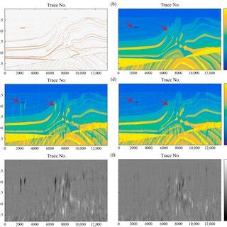 PDF Semi Supervised Learning For Seismic Impedance Inversion Using Generative Adversarial Networks