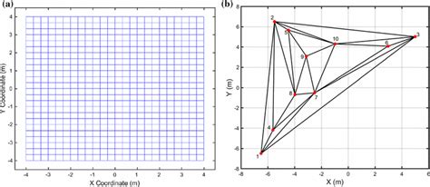 a typical fd discretization of a 2d rectangular domain b typical