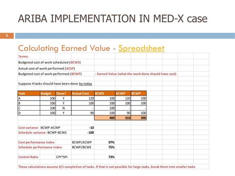 Ppt Opim 5894 Advanced Project Management Ariba Implementation In Med X Case Powerpoint